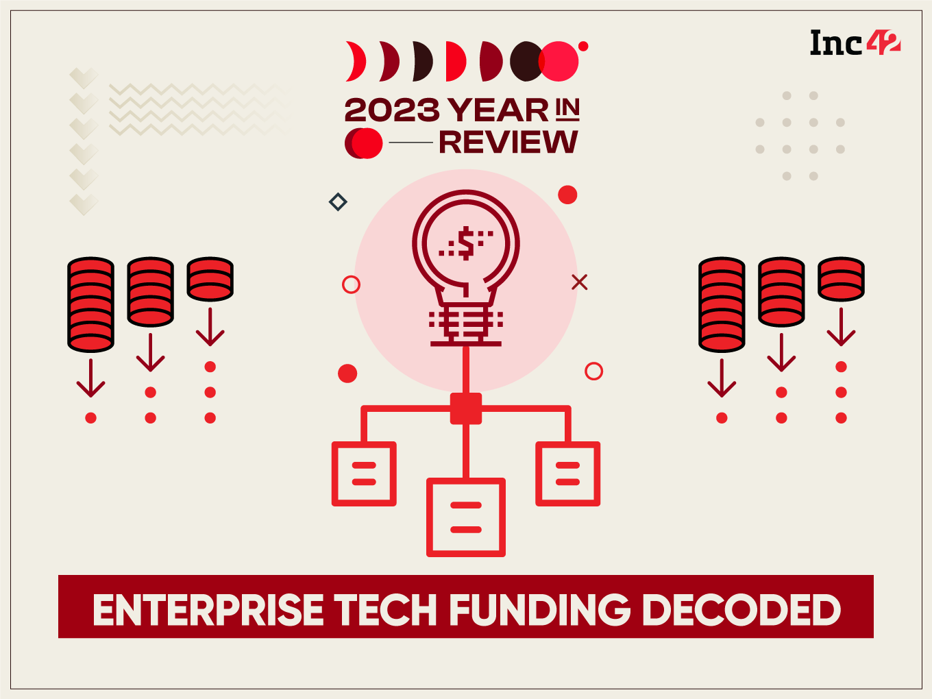 After 2023’s Extended Funding Meltdown, Can Indian Enterprise Tech ...