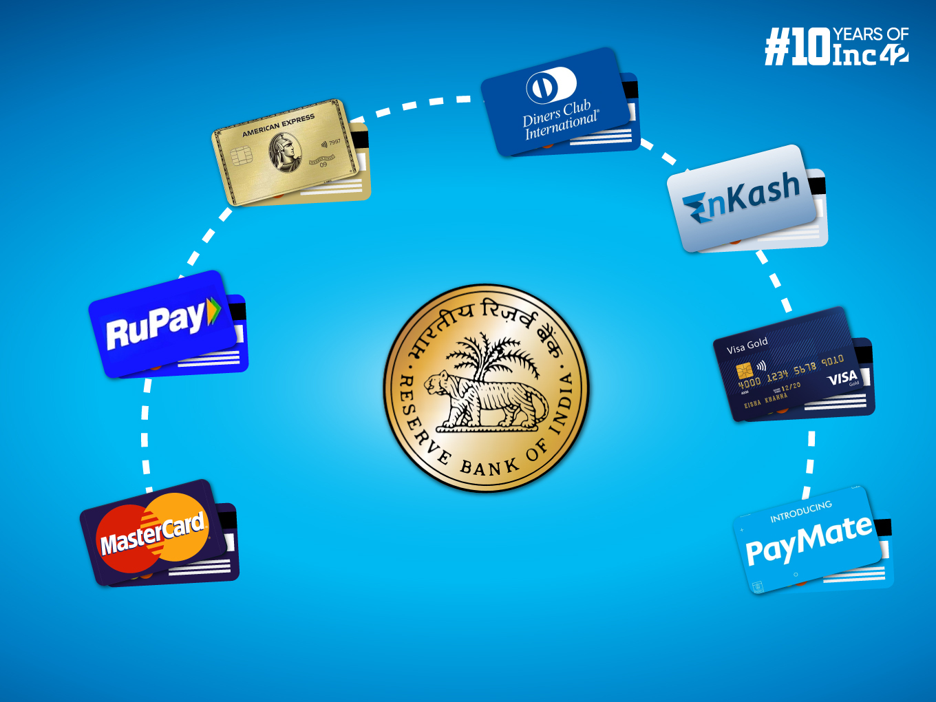 Decoding The Impact Of RBI’s Crackdown On Fintech Corporate Credit Cards