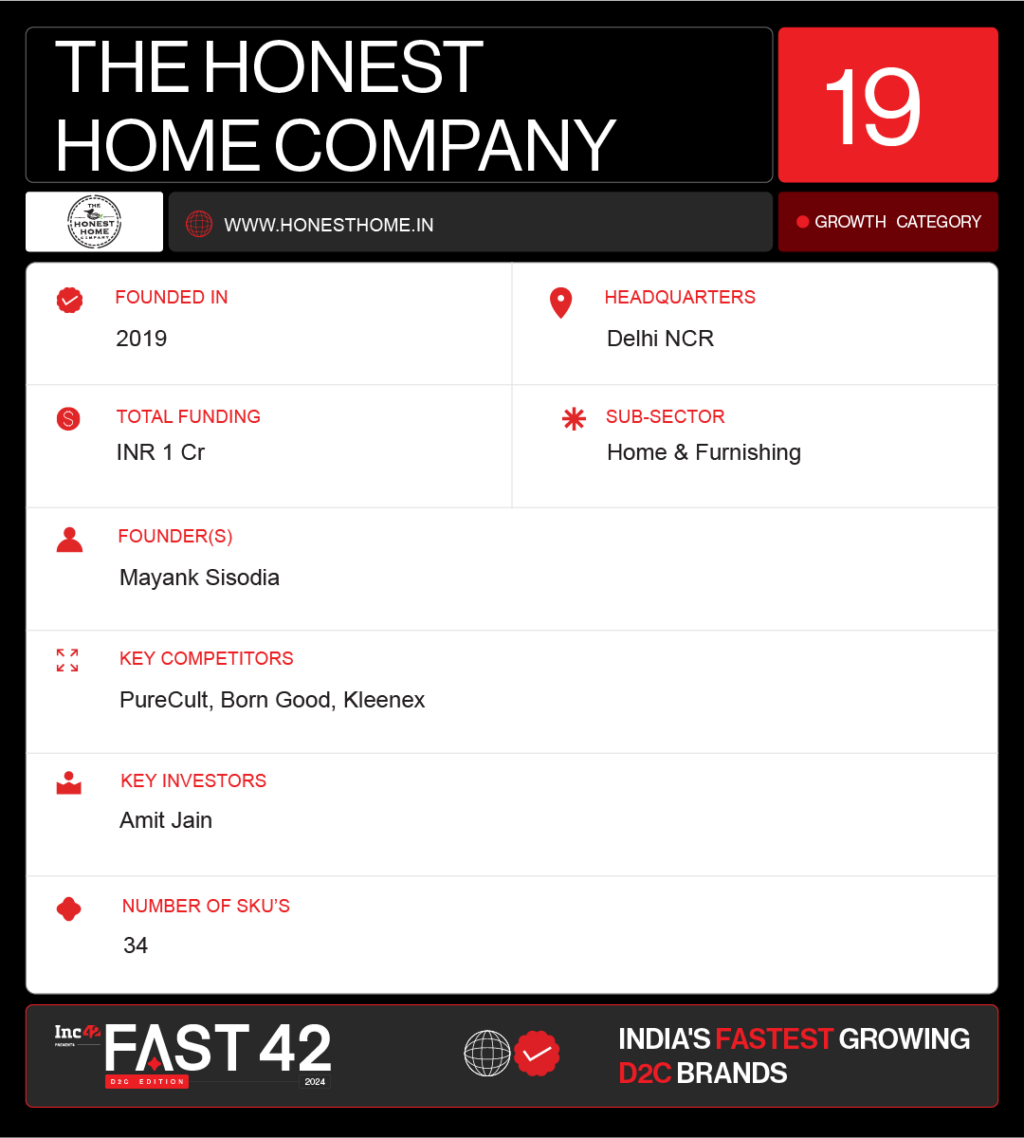 The Honest Home Company Is Bringing Home A Zero-Plastic, No-Toxin Range ...