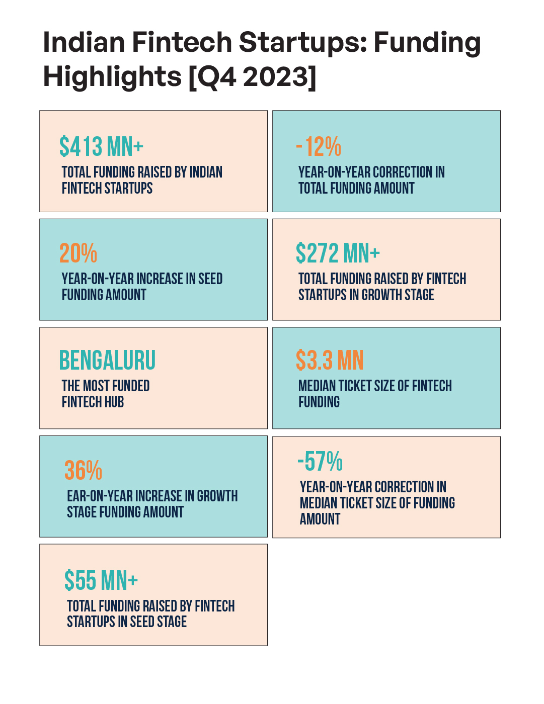 State Of Indian Fintech Report Q4 2023, InFocus: Rural Fintech - Inc42 Media