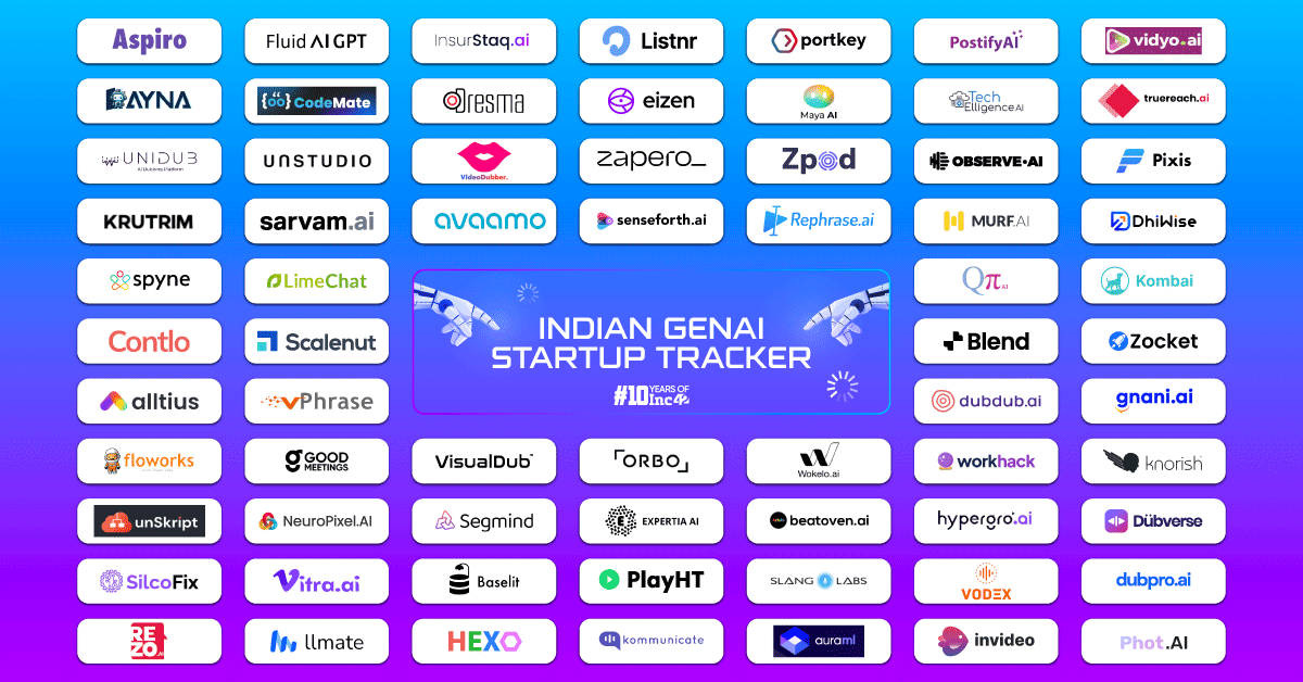 Indian GenAI Startup Tracker: Meet 60+ Startups Putting India On Global Map